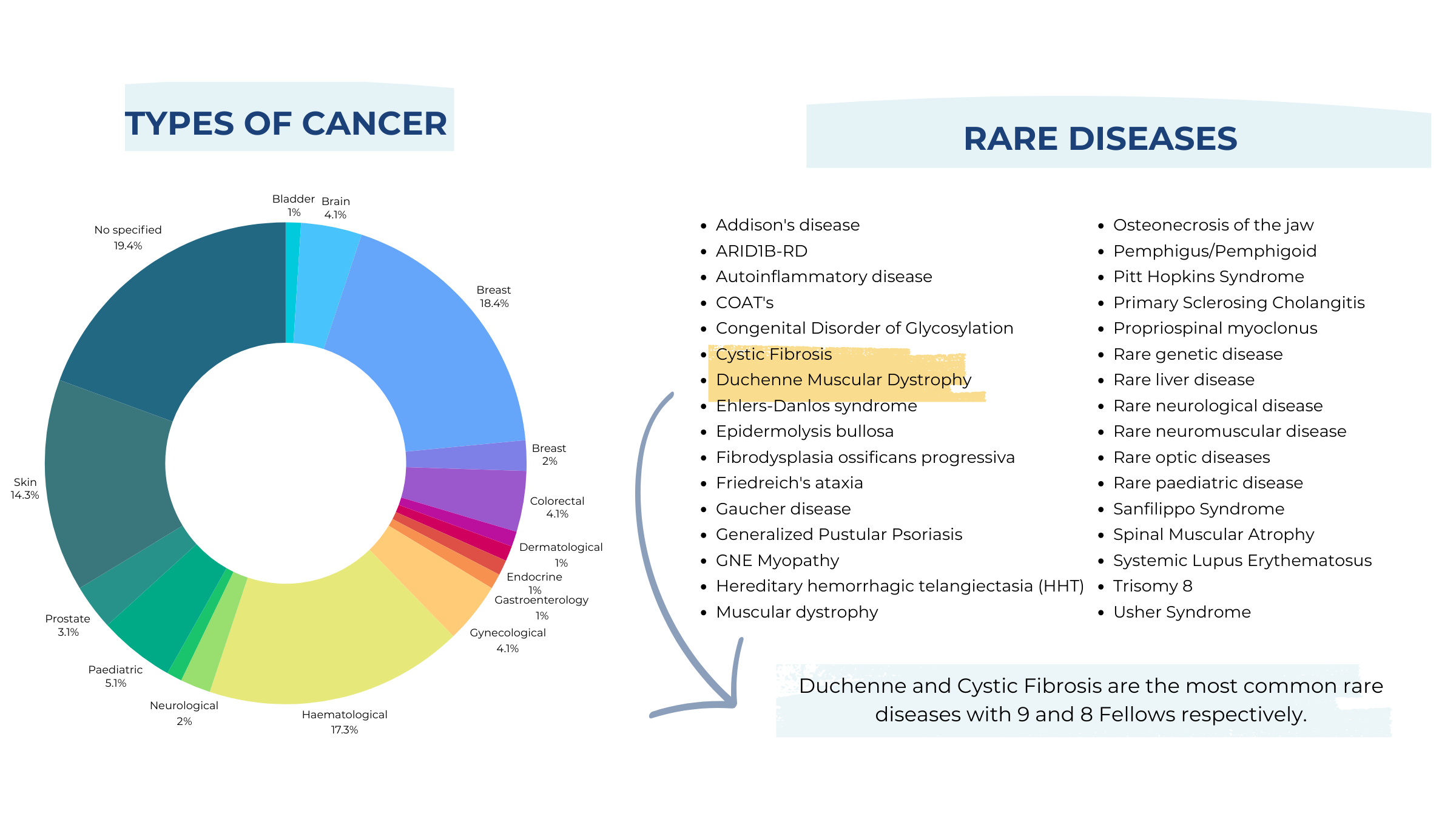 EUPATI Fellows | EUPATI Open Classroom